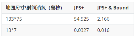 JPS/JPS+/GB三种寻路的实现 - 知乎