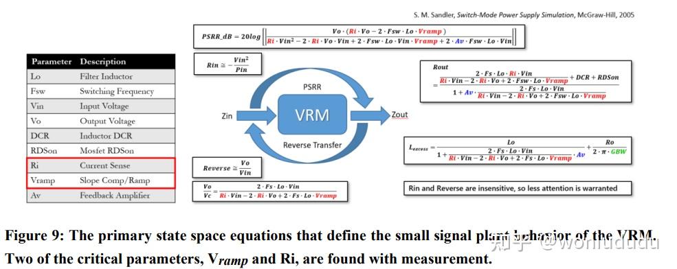 DesignCon 2023： VRM Modeling and Stability Analysis for the Power ...