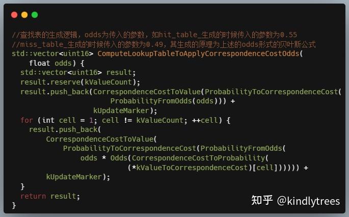 SLAM系列之cartographer系统中的基于Probability栅格的建图实现分析 - 知乎