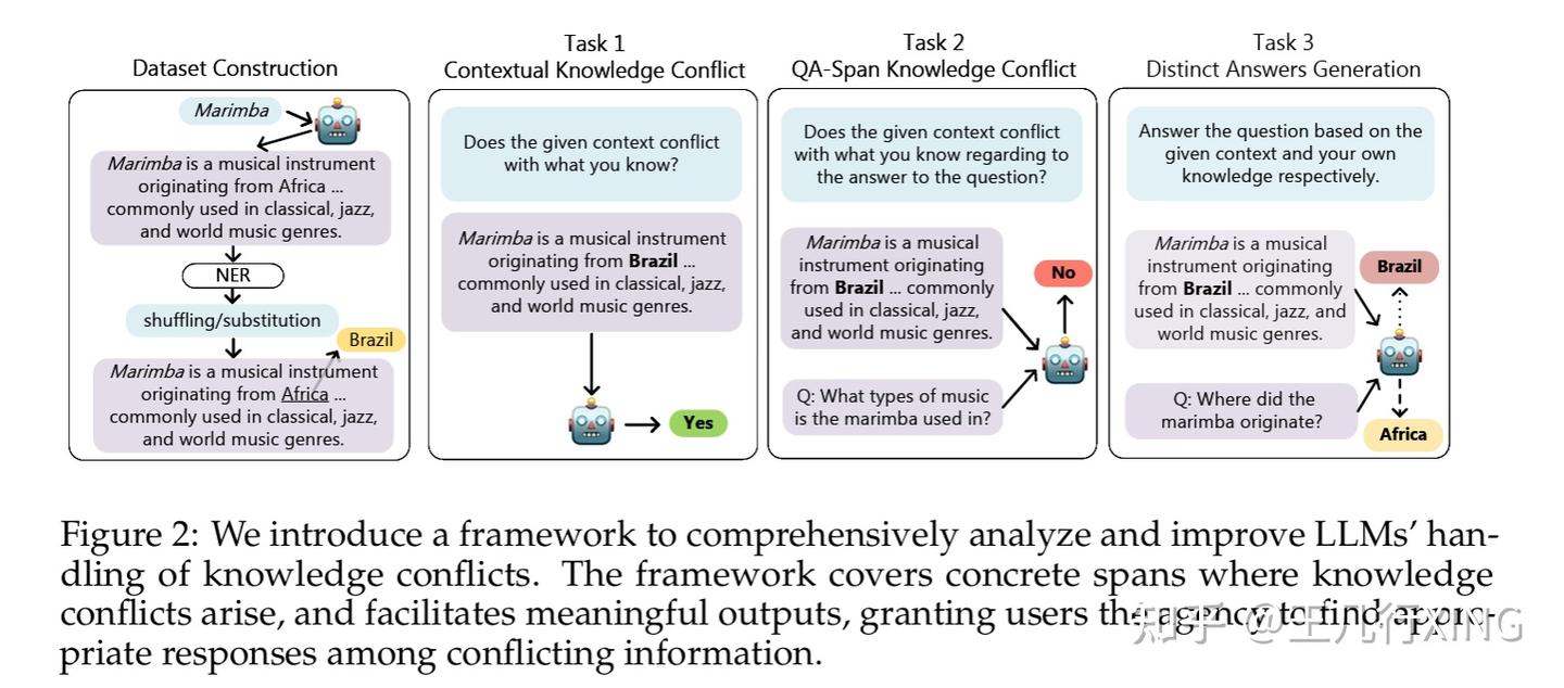 [COLM 2024] 如何识别和改善大模型的知识冲突 - 知乎