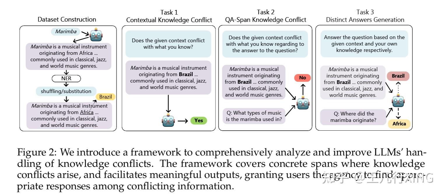 [COLM 2024] 如何识别和改善大模型的知识冲突 - 知乎