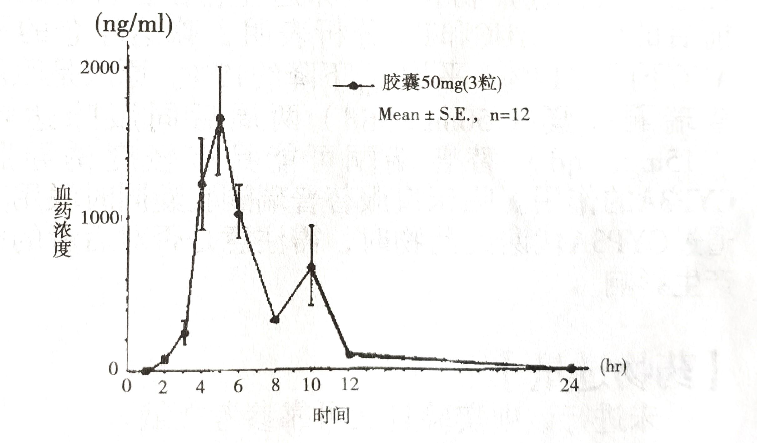 替普瑞酮胶囊说明书（卫材中国「施维舒」Selbex） - 知乎