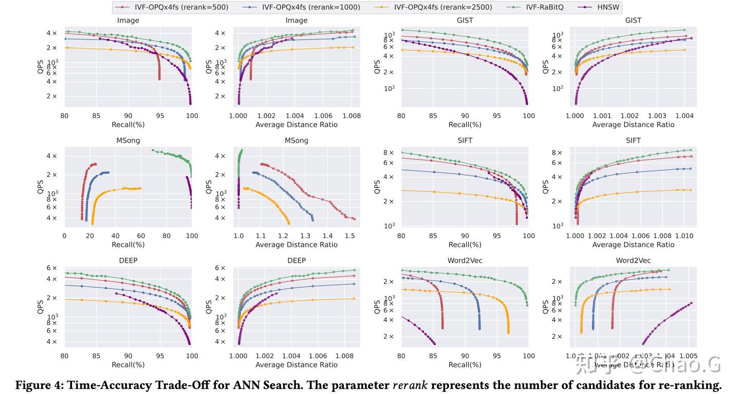 RabitQ SIGMOD 2024 - 知乎