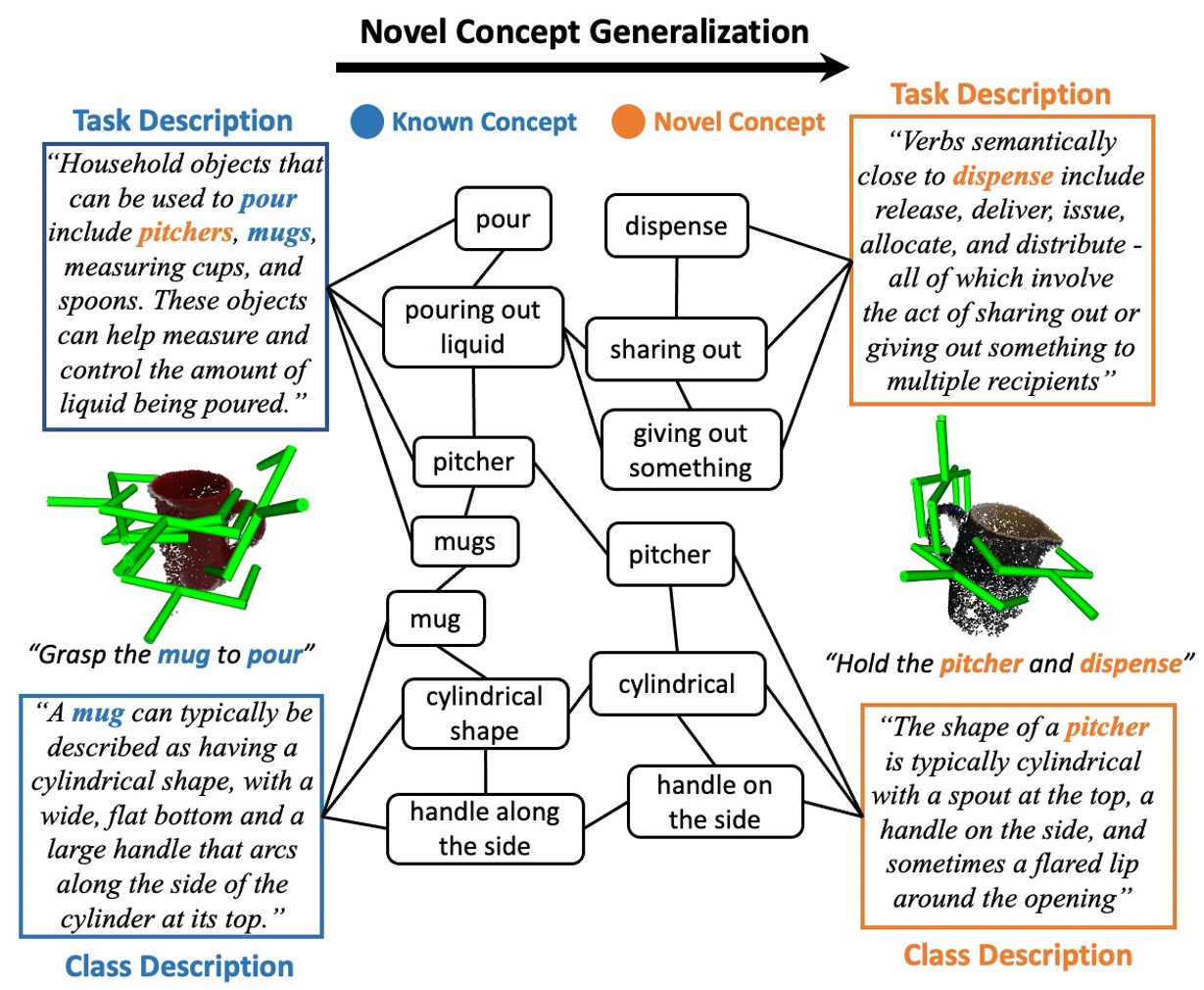 任务驱动的抓取算法Task-Oriented Grasping - 知乎