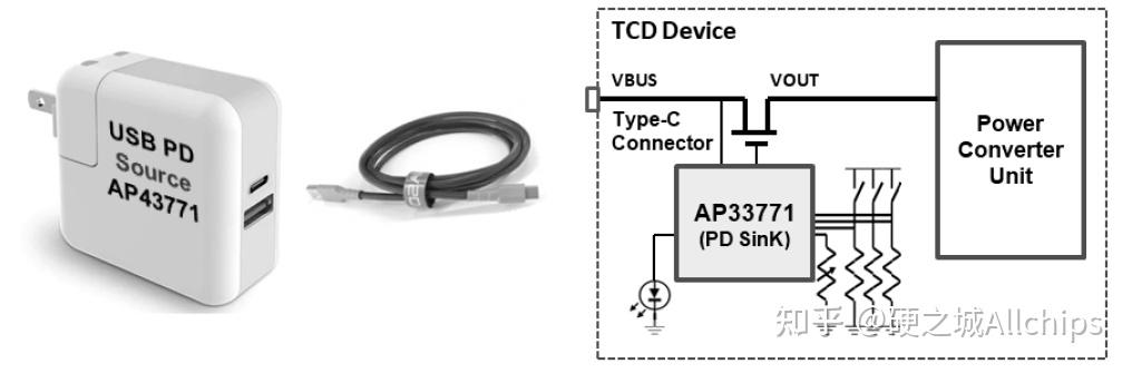 用途广泛的USB Type-C PD3.0接收方案(电路图+BOM表) - 知乎