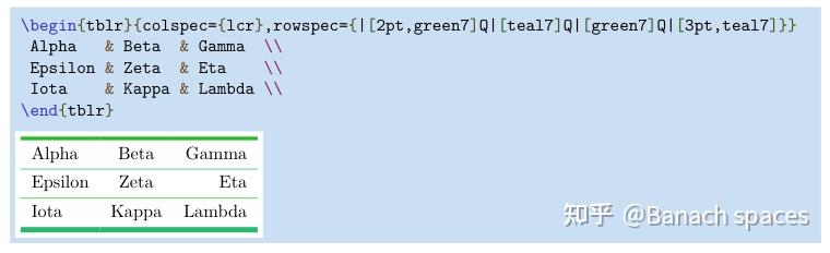LaTeX如何优雅的输出科研论文表格 - 知乎