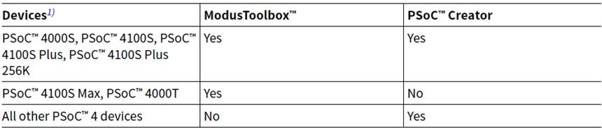 Infineon PSoC 4 CapSense ModusToolbox IDE -系统介绍篇 - 知乎