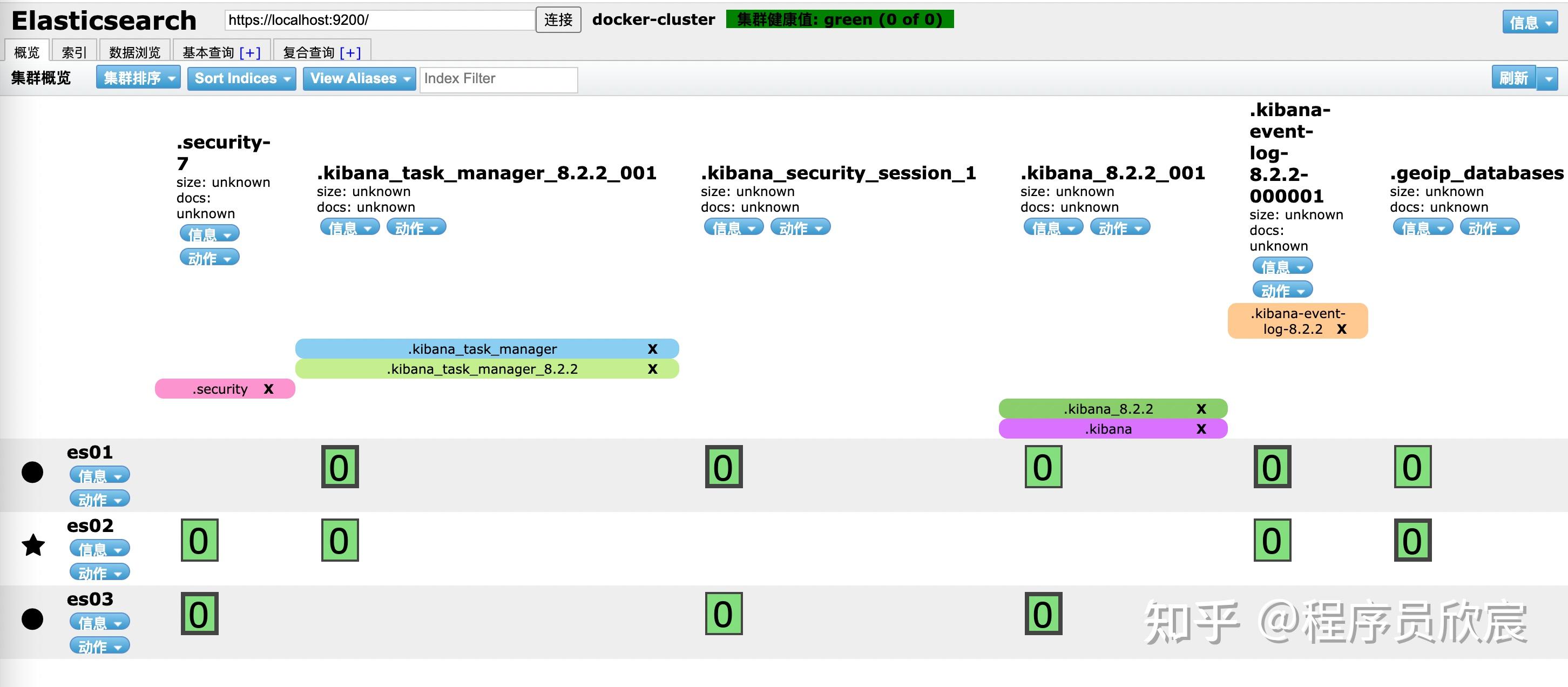 docker-compose快速部署elasticsearch-8.x集群+kibana - 知乎