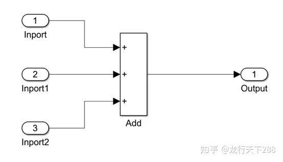 实例讲解Simulink的模型引用Model模块 - 知乎