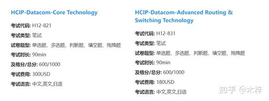 华为的 HCNA、HCNP、HCIE认证证书都有什么用？ - 知乎