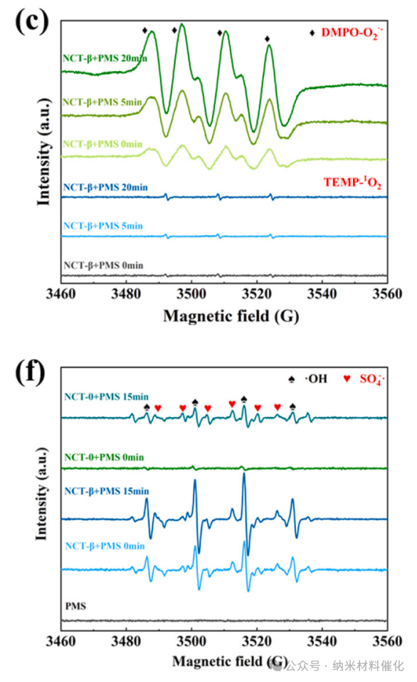 【实验方法】EPR测自由基种类及峰形分析 - 知乎
