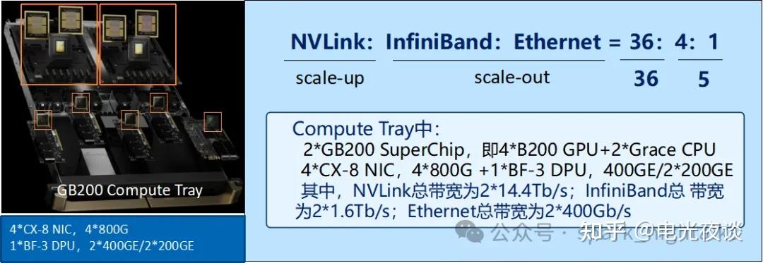 智算网络中Scale-out网络和Scale-up网络的本质区别是什么？ - 知乎