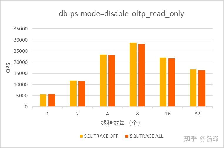 PolarDB MySQL · 功能特性 · Auto Plan Cache - 知乎