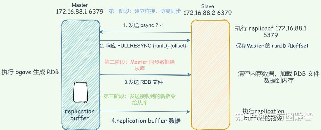 38 张图详解 Redis：核心架构、发布订阅机制、9大数据类型底层原理、rdb和aof 持久化、高可用架构、性能问题排查和调优 知乎