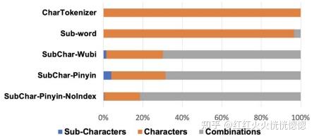 论文阅读：Sub-Character Tokenization for Chinese Pretrained Language Models - 知乎