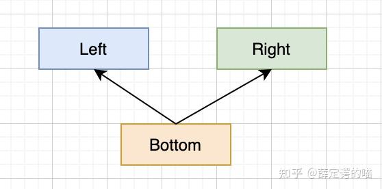 怎么理解C++虚函数？fat pointer in GO/Rust vs thin pointer in C++ - 知乎