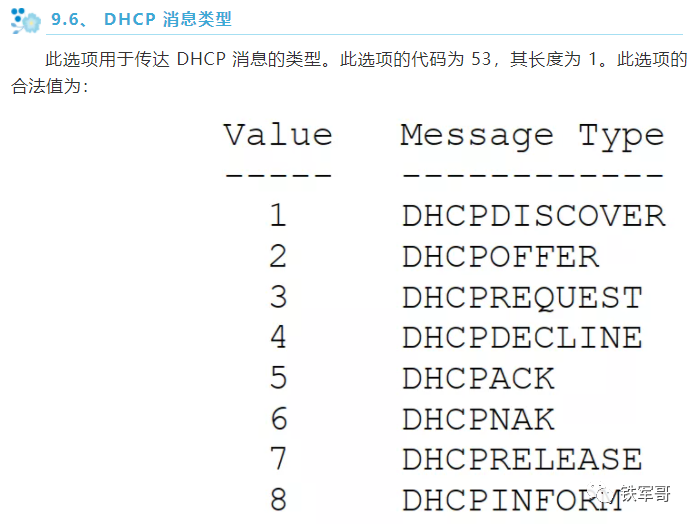 网络之路21：DHCP报文交互过程 - 知乎