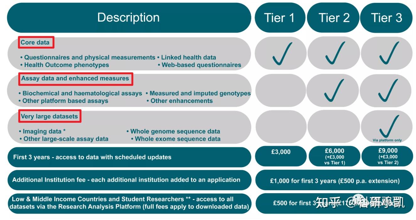 重磅！phewas教程2--数据来源 - 知乎
