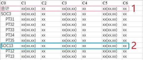 临床试验实践---合集，持续更新中，也许足够出具TFL编程中60%的Table了 - 知乎