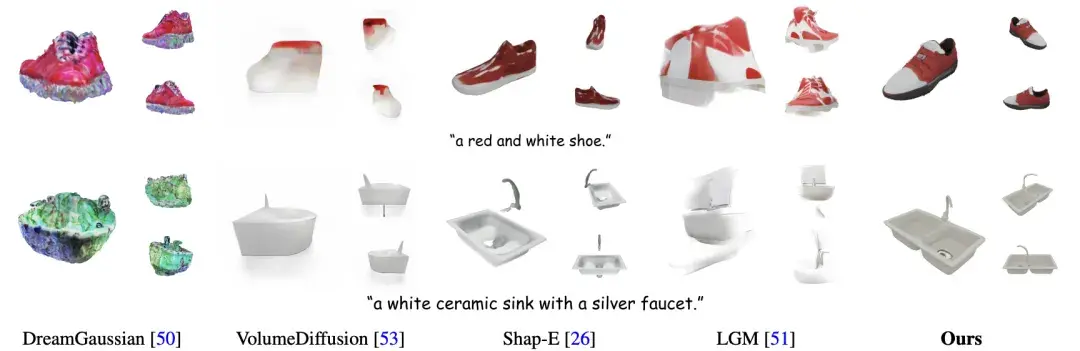 GaussianCube：超越NeRF，引领高质量3D生成 - 知乎