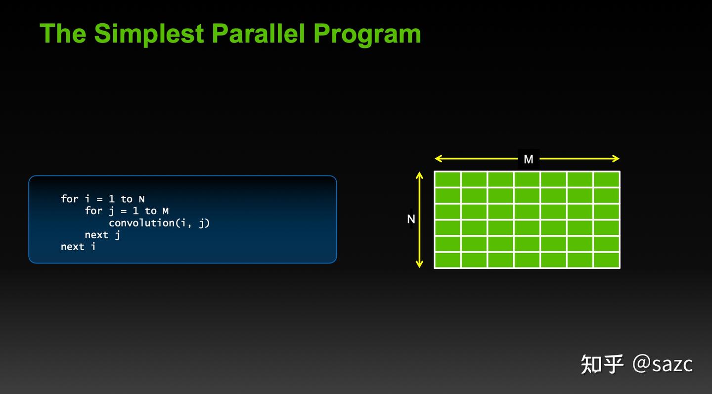 CUDA特性之Dynamic Parallelism-CC3.5 - 知乎