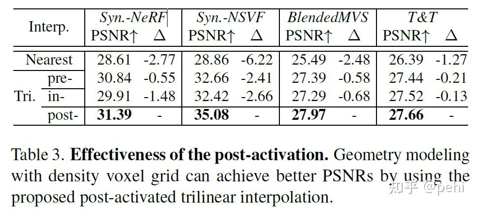 [NeRF-训练加速] DVGO - 知乎