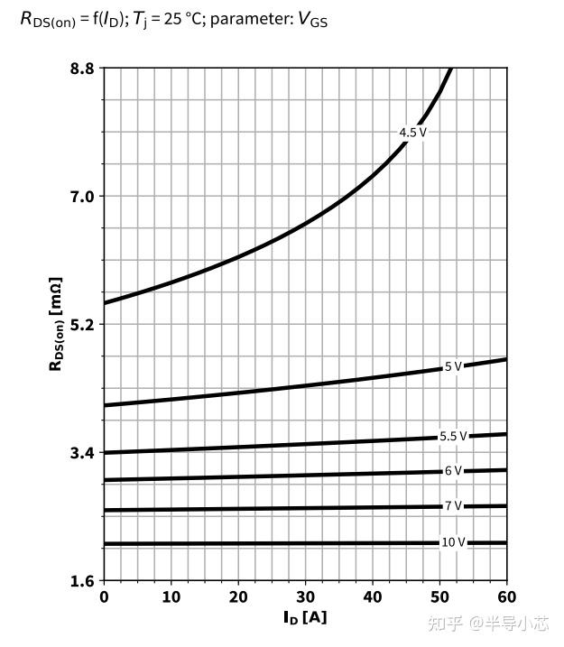 零基础学习功率半导体（10）---导通电阻Rdson（2） - 知乎