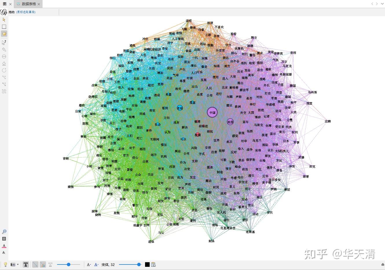 Gephi社会网络分析-网络图Force Atlas布局使用方法实验 - 知乎