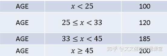 超简单搞懂WOE和IV【附python code，Excel 模版公式】 - 知乎