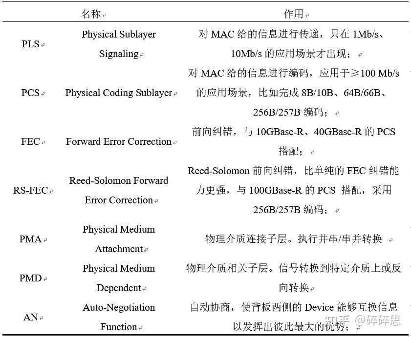 PHY（Physical Layer，PHY） - 知乎