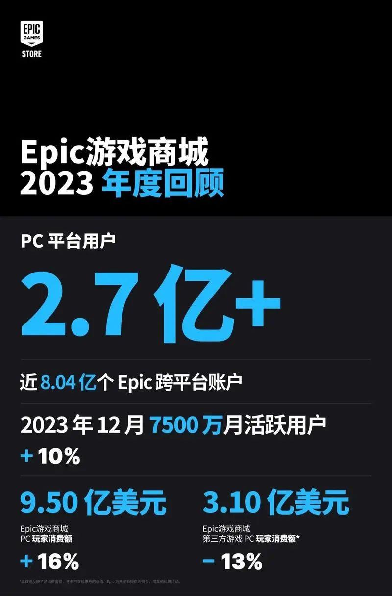 Epic CEO公开承认用户体验逊于Steam，但依然坚持自身特色 - 知乎