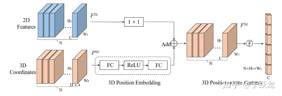 Query-based Detection - 知乎