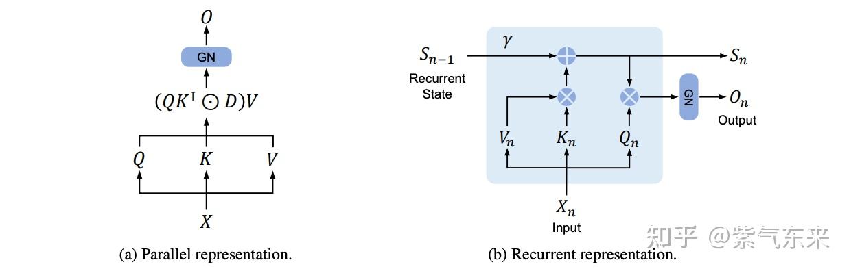 LLM(24)：Transformer 的结构改进与替代方案 - 知乎