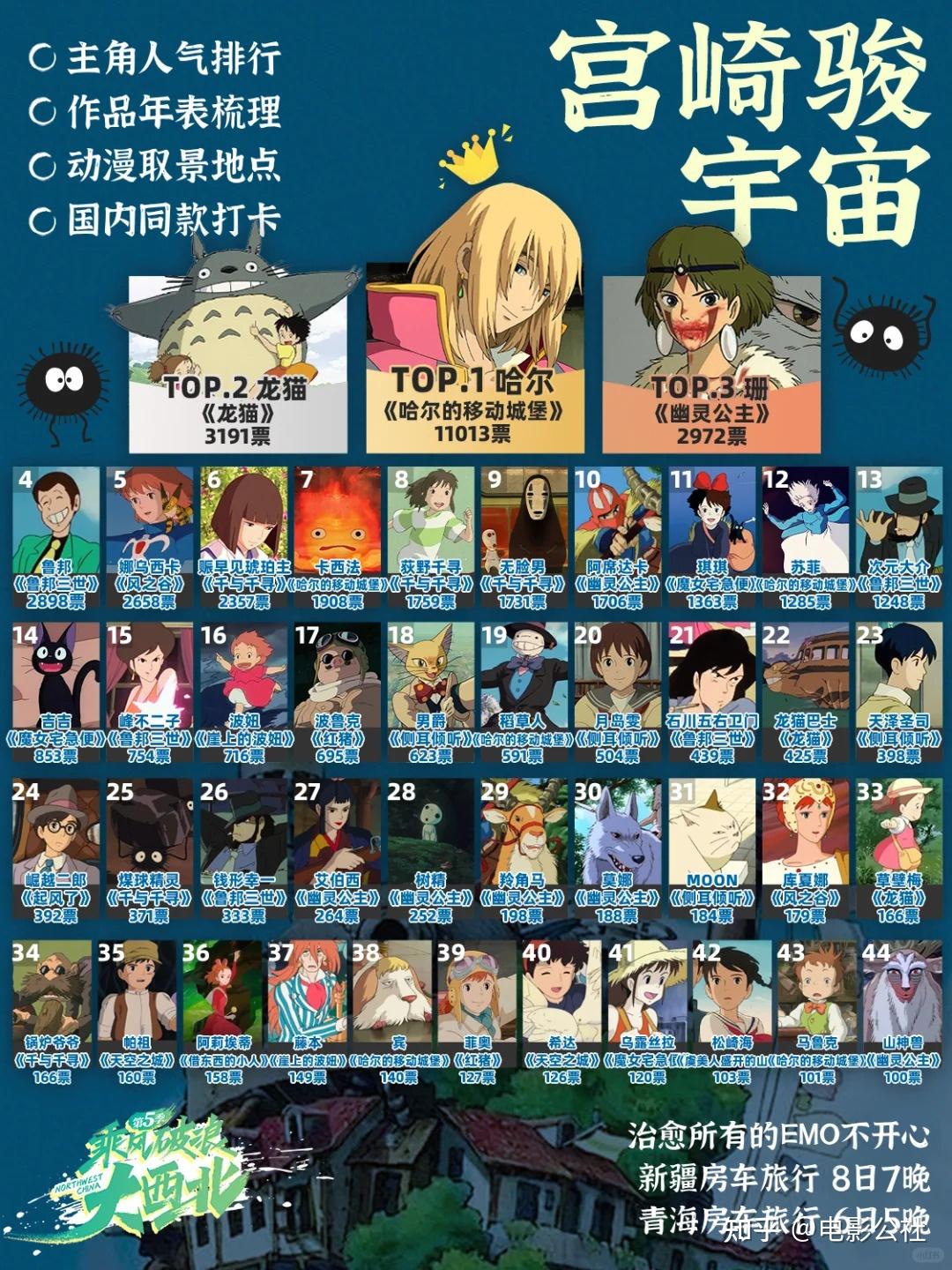 🎬电影推荐丨【宫崎骏】全部作品年表大合集！ - 知乎