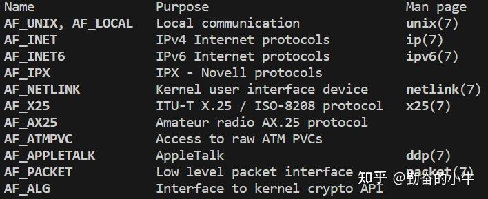 不懂Socket通信？【来看这里！】 - 知乎