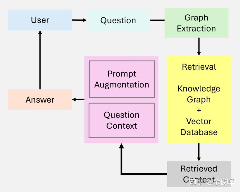 【RAG】RAG范式演进及Agentic-RAG总结综述 - 知乎