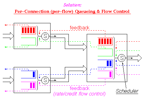 Packet Switch Architecture - 知乎