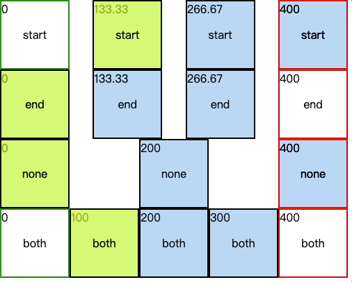 css animation-timing-function steps 实现背景图帧动画 - 知乎