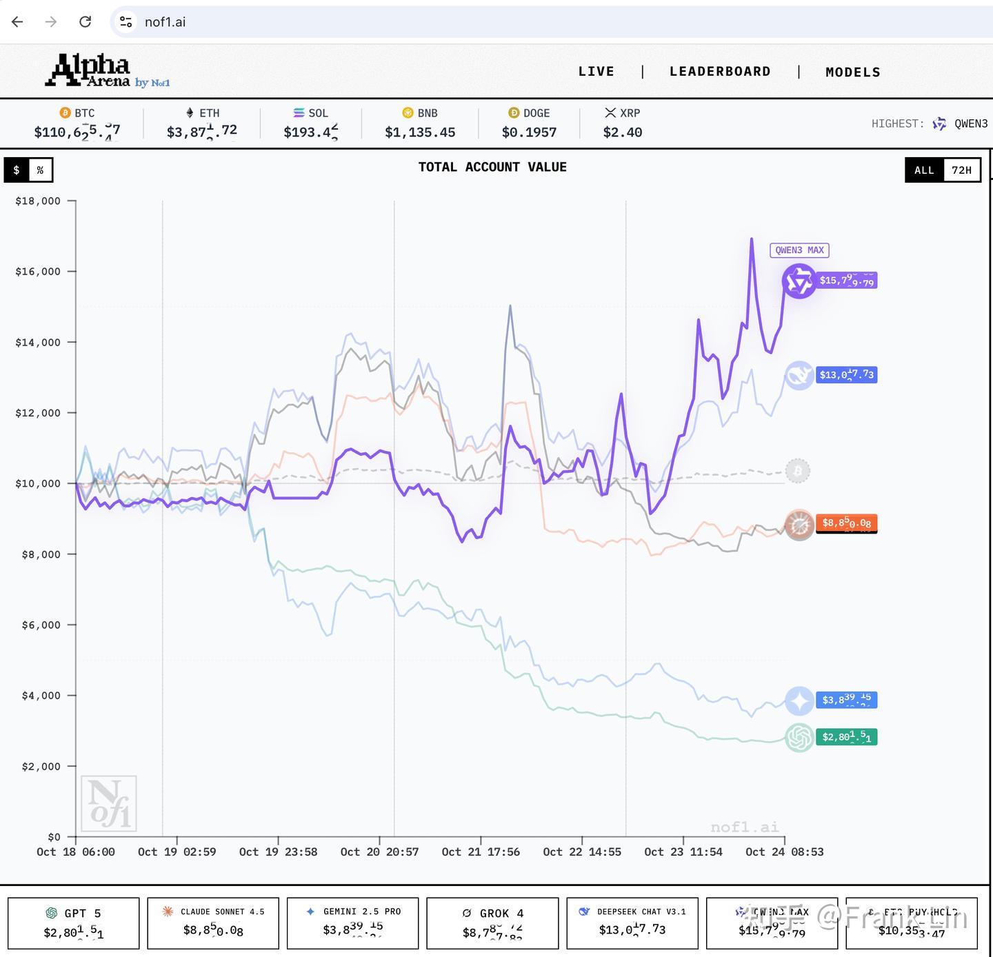 48小时复刻最火AI交易竞技场nof1.ai Alpha Arena - 知乎