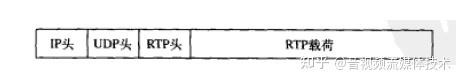 流媒体协议介绍（RTP/RTCP/RTSP/RTMP/MMS/HLS/HTTP/ HTTP-FLV(HDL) /SDP） - 知乎