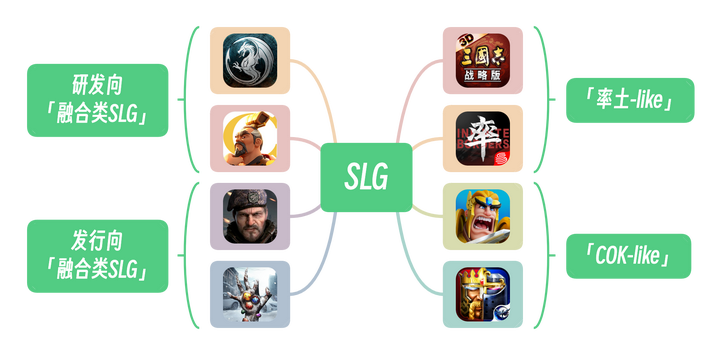 率土-like、COK-like、融合类SLG — 三种常见SLG品类简析 - 知乎