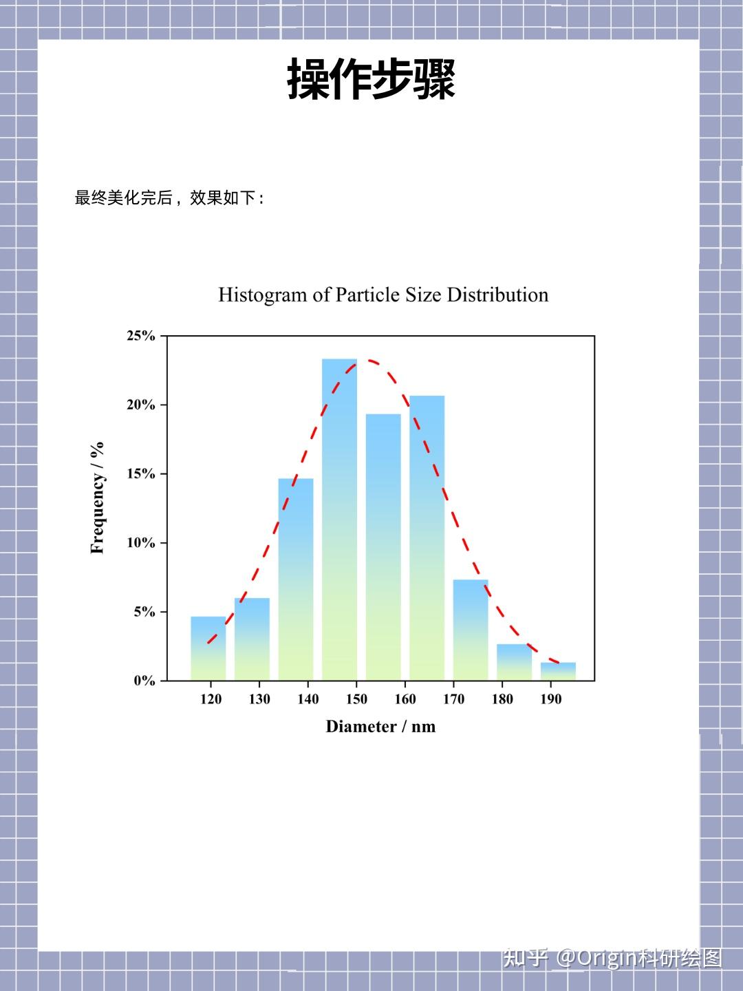 如何用origin画出粒径分布图？ - 知乎