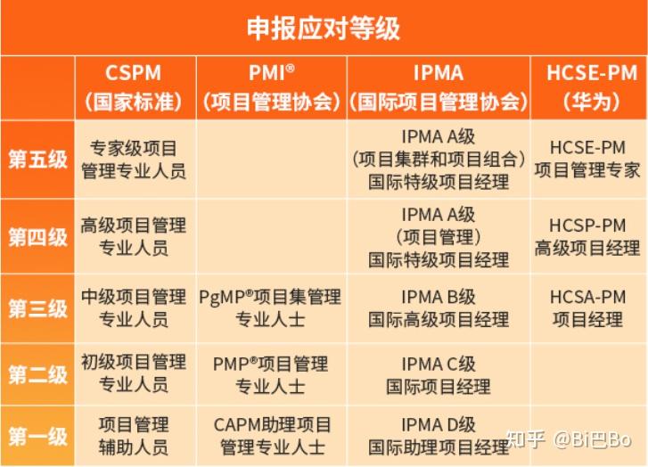 CSPM相对于PMP难度如何？如何免考增持CSPM？ - 知乎
