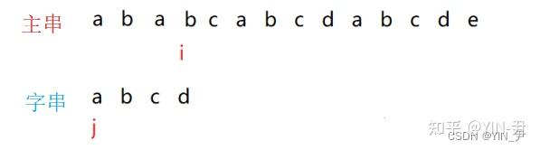 BF算法详解 - 知乎
