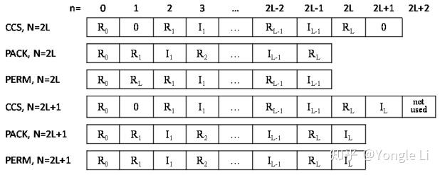 Intel MKL 中FFT的实现（Fortran版） - 知乎