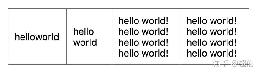 Antd Table布局指南 - 知乎