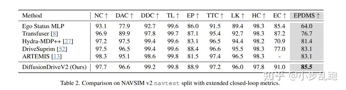 DiffusionDriveV2: Reinforcement Learning-Constrained Truncated ...