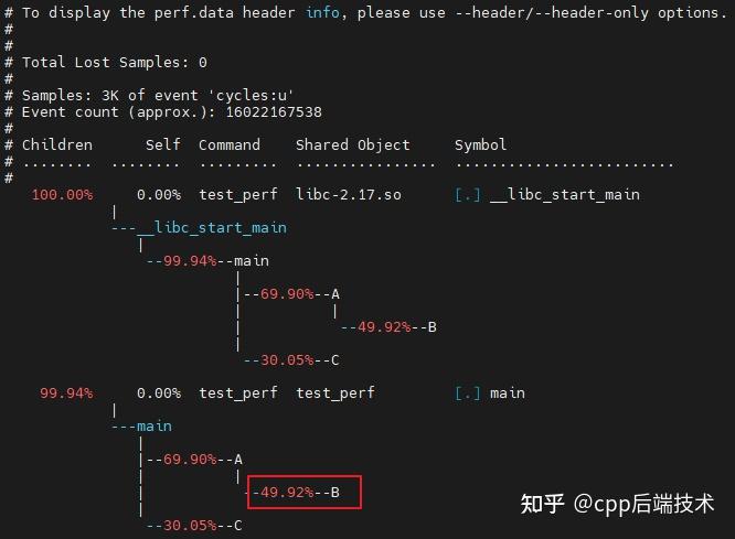 深入理解Linux性能分析工具：perf - 知乎