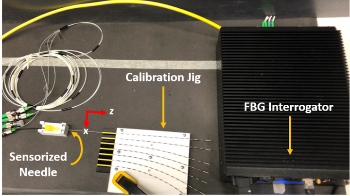 利用包括双层组织和S型刺入的FBG传感针进行形状传感的李群理论方法 - 知乎