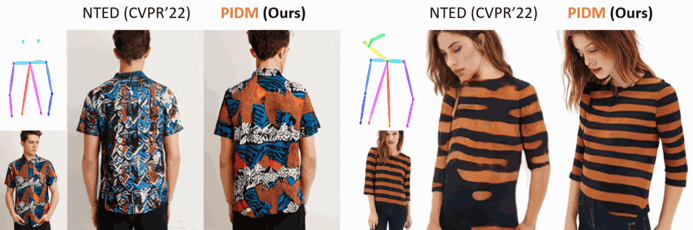 PIDM: Person Image Synthesis via Denoising Diffusion Model - 知乎
